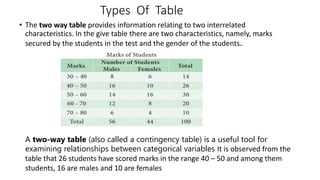 Types of table | PDF