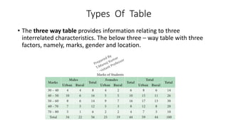 Types of table | PDF