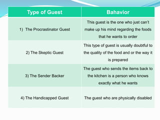 Types of F&B Table Service & Types of Guests | PPTX