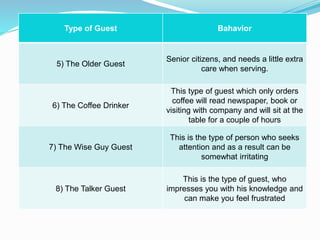 Types of F&B Table Service & Types of Guests | PPTX
