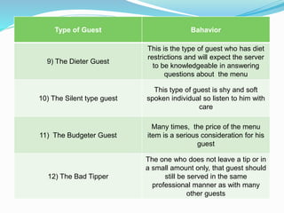 Types of F&B Table Service & Types of Guests | PPTX