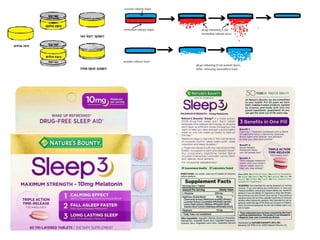 TYPES OF PHARMACEUTICAL TABLETS: A short note | PPTX