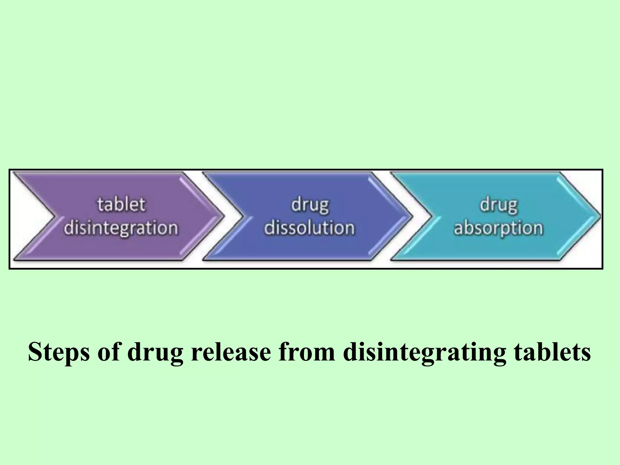 types_of_tablets.ppt