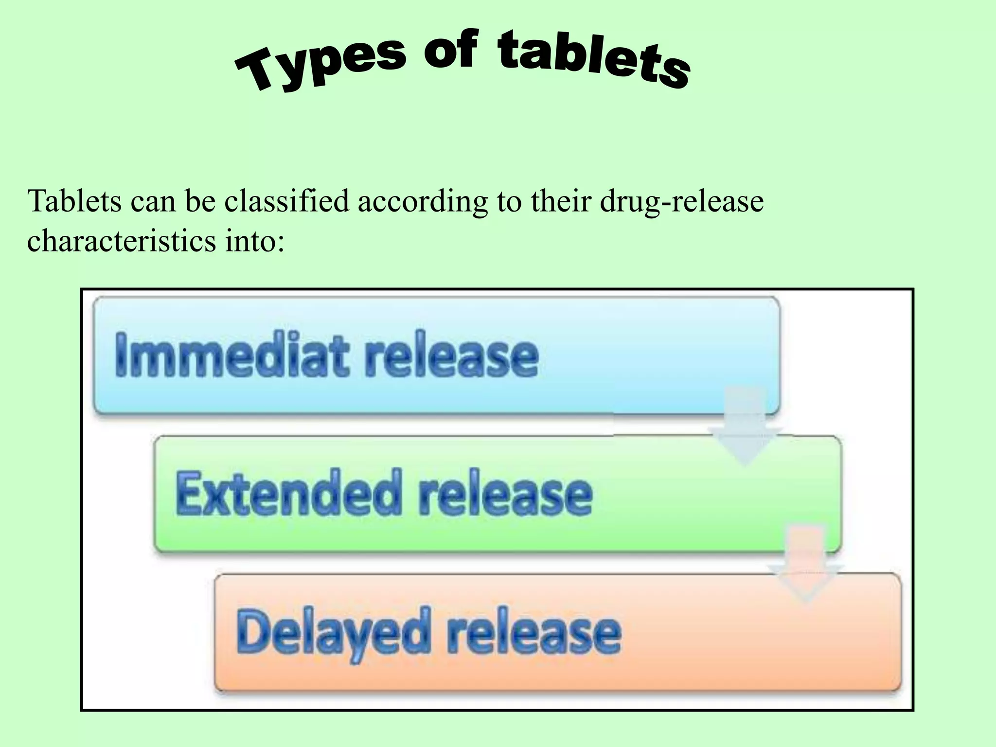 types_of_tablets_pht_311_lecture_2.ppt