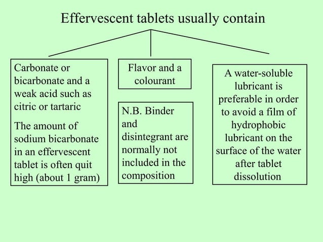 types_of_tablets_pht_311_lecture_2.ppt