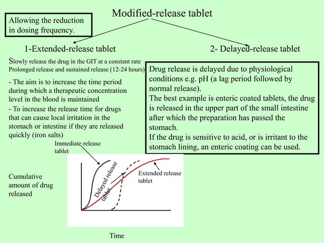 types_of_tablets_pht_311_lecture_2.ppt