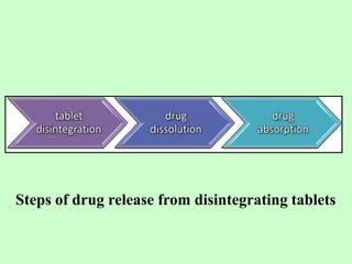 types_of_tablets_pht_311_lecture_2.ppt