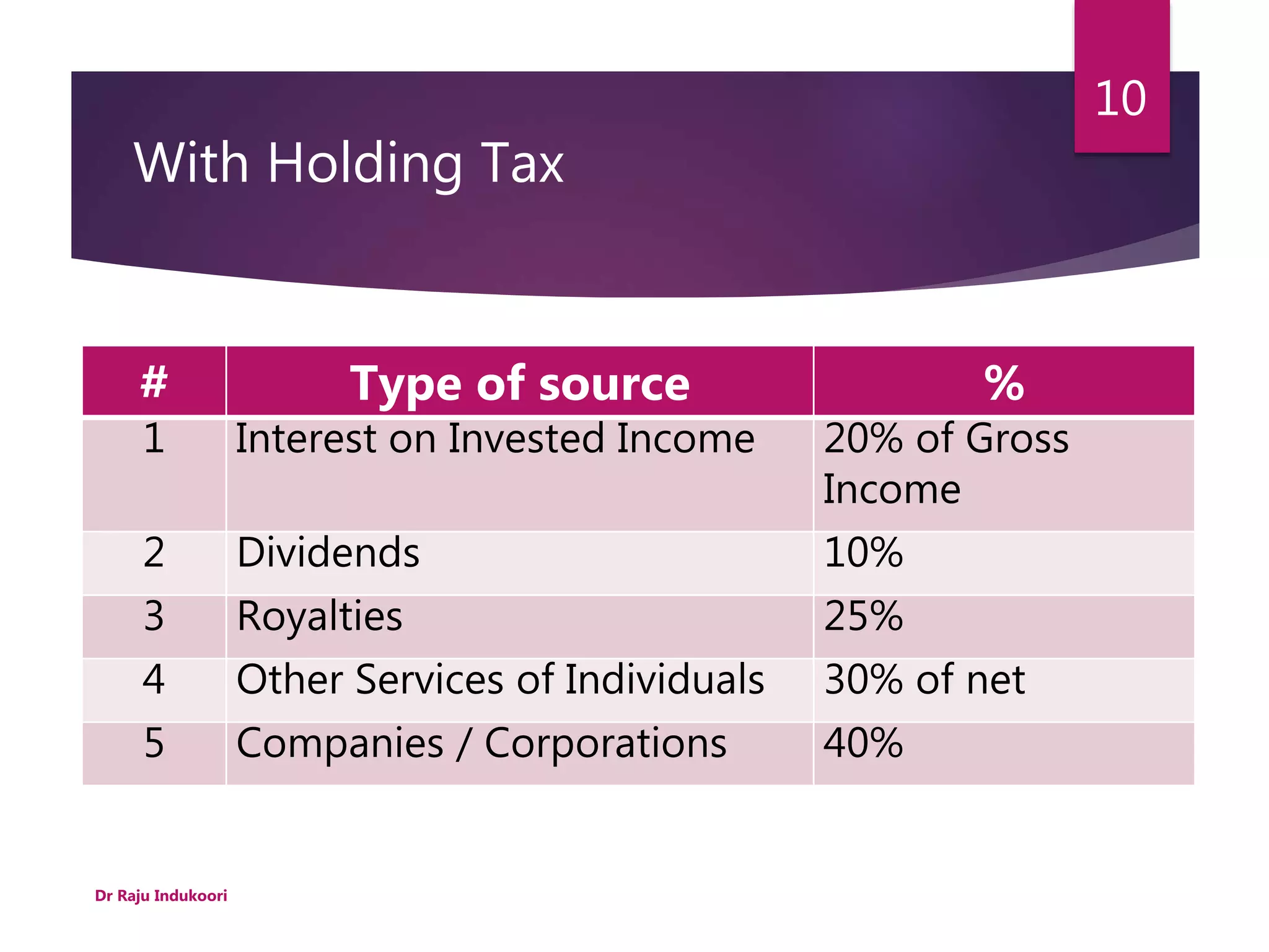 Types of taxes | PPTX