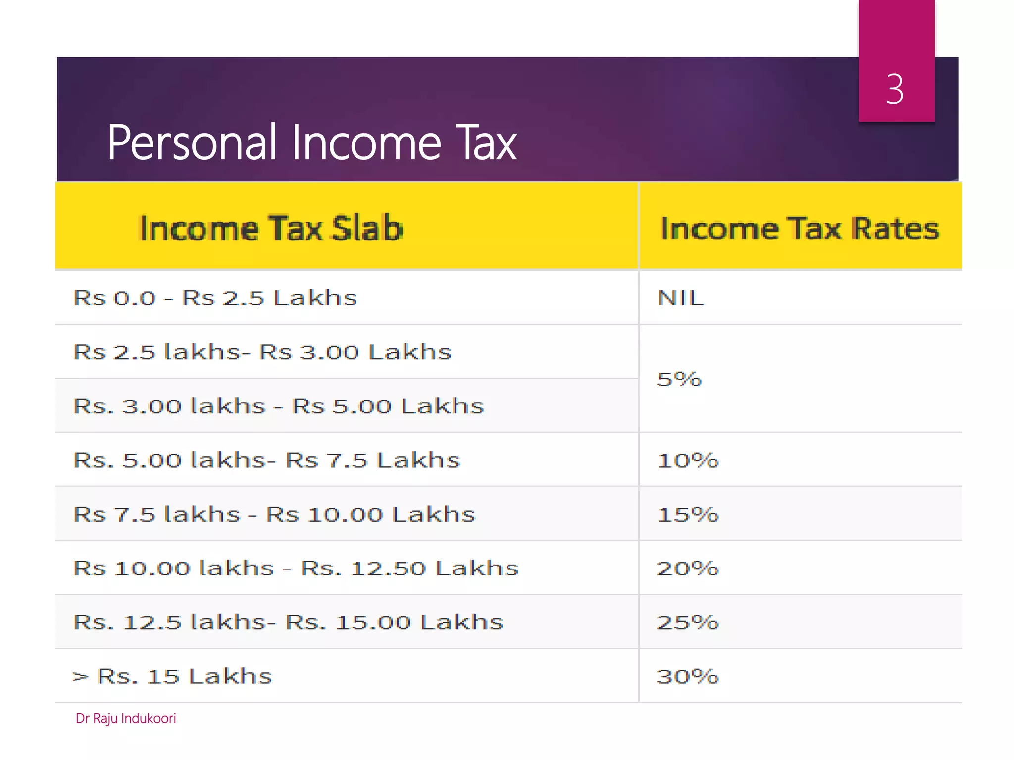 Types of taxes | PPTX