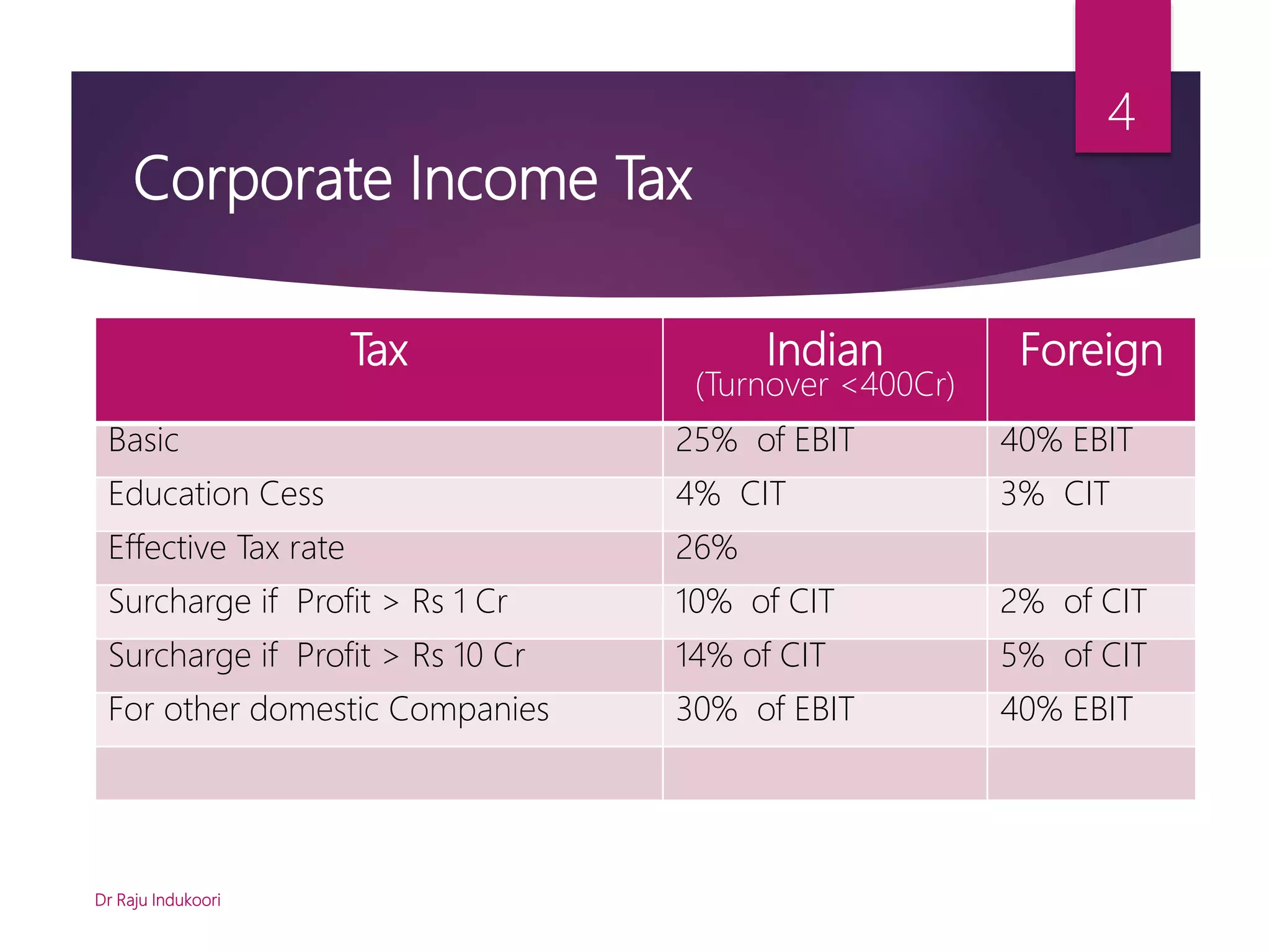 Types of taxes | PPTX