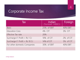 Types of taxes | PPTX