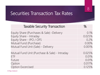 Types of taxes | PPTX