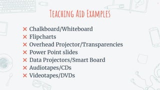 Types of teaching aids | PDF