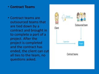 Types of teams wps office https://www.youtube.com/watch?v=pPd3zA5Vedc | PPT