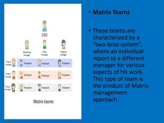 Types of teams wps office https://www.youtube.com/watch?v=pPd3zA5Vedc | PPT