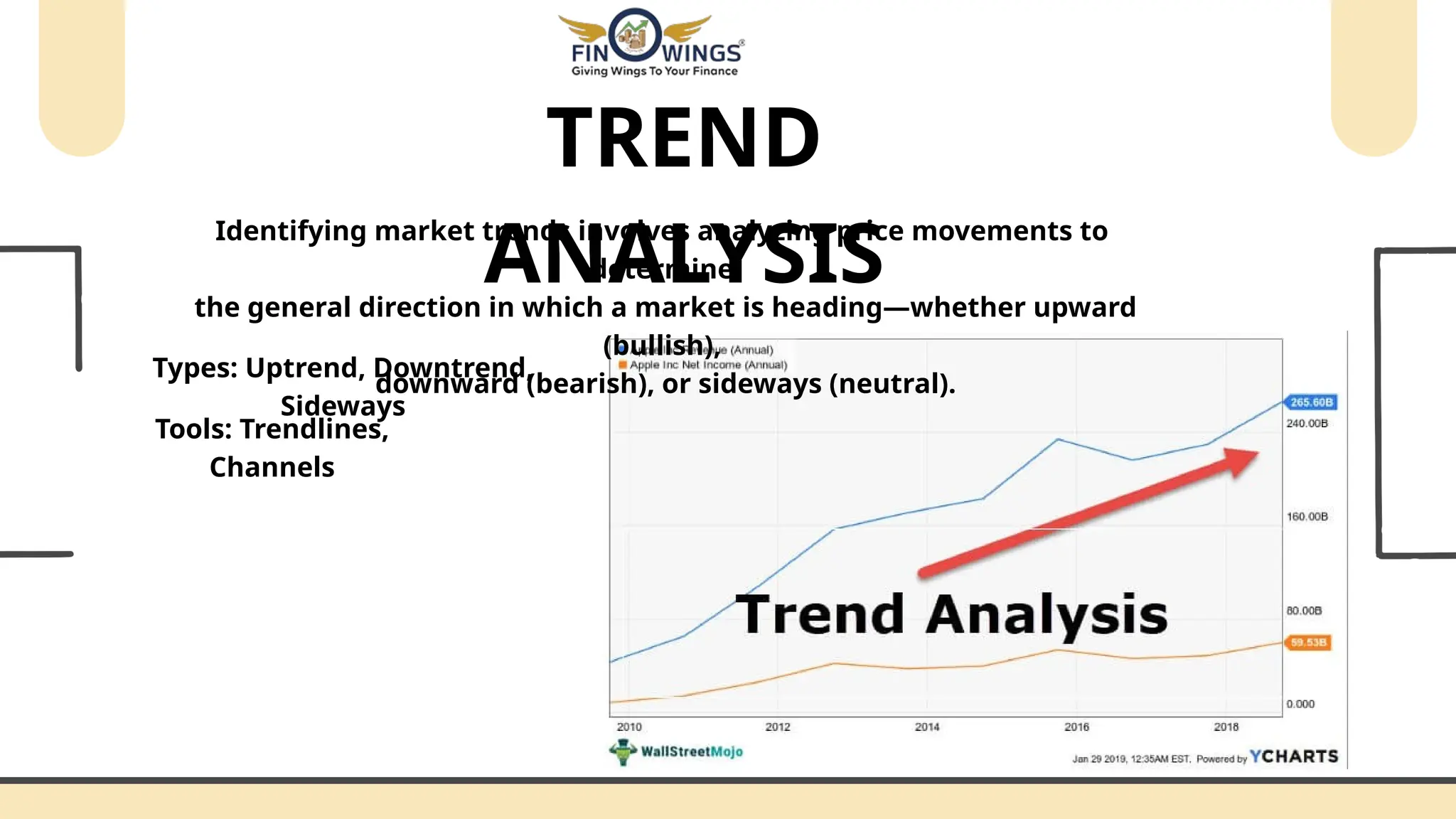 Types_of_Technical_Analysis_Finowings.pptx