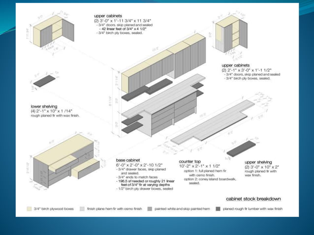 Types of technical drawing | PPTX