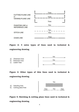 Types of Technical & Engineering Drawing Lines and Their Uses | PDF