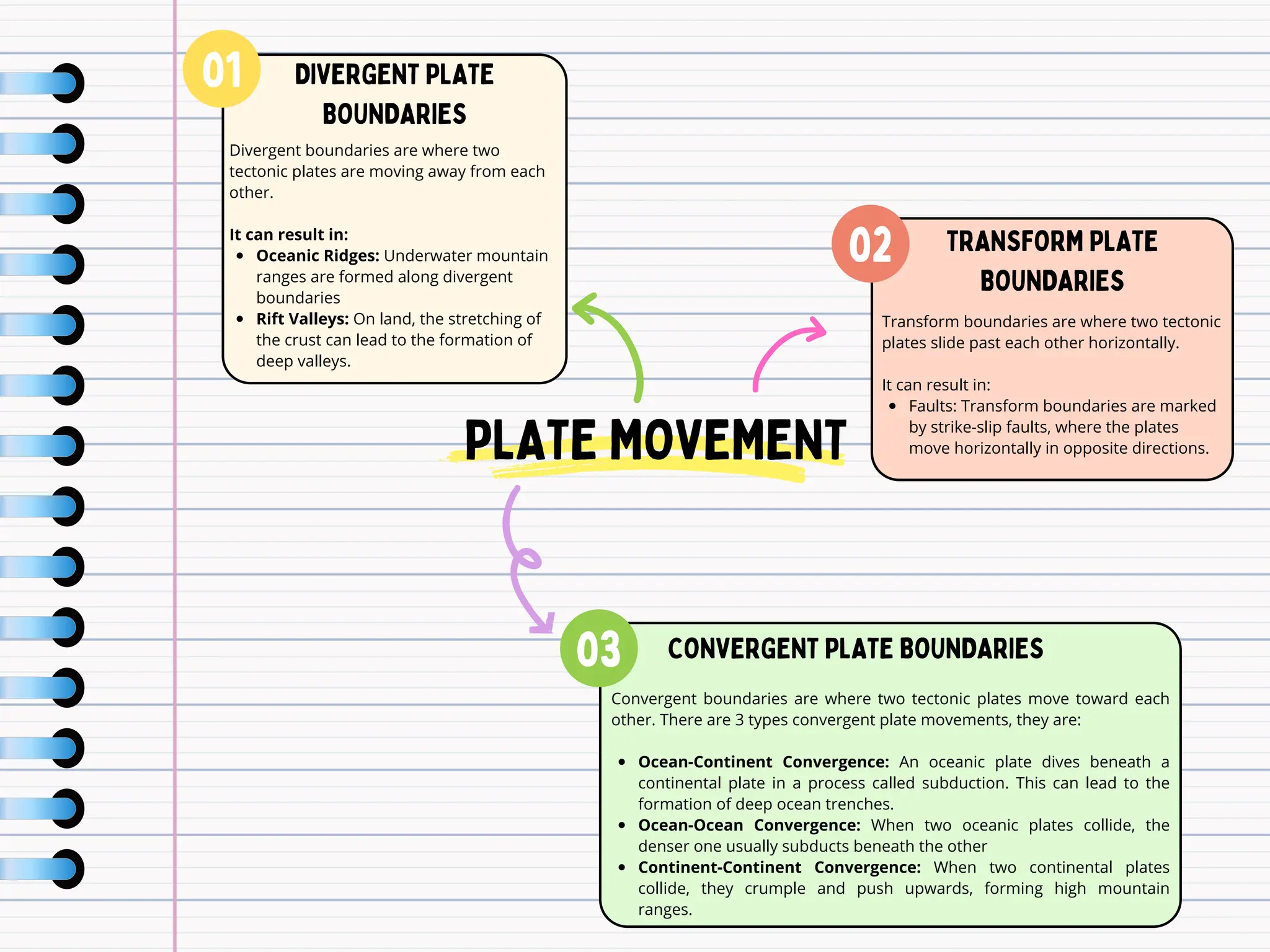 Types of tectonic movement | PPT