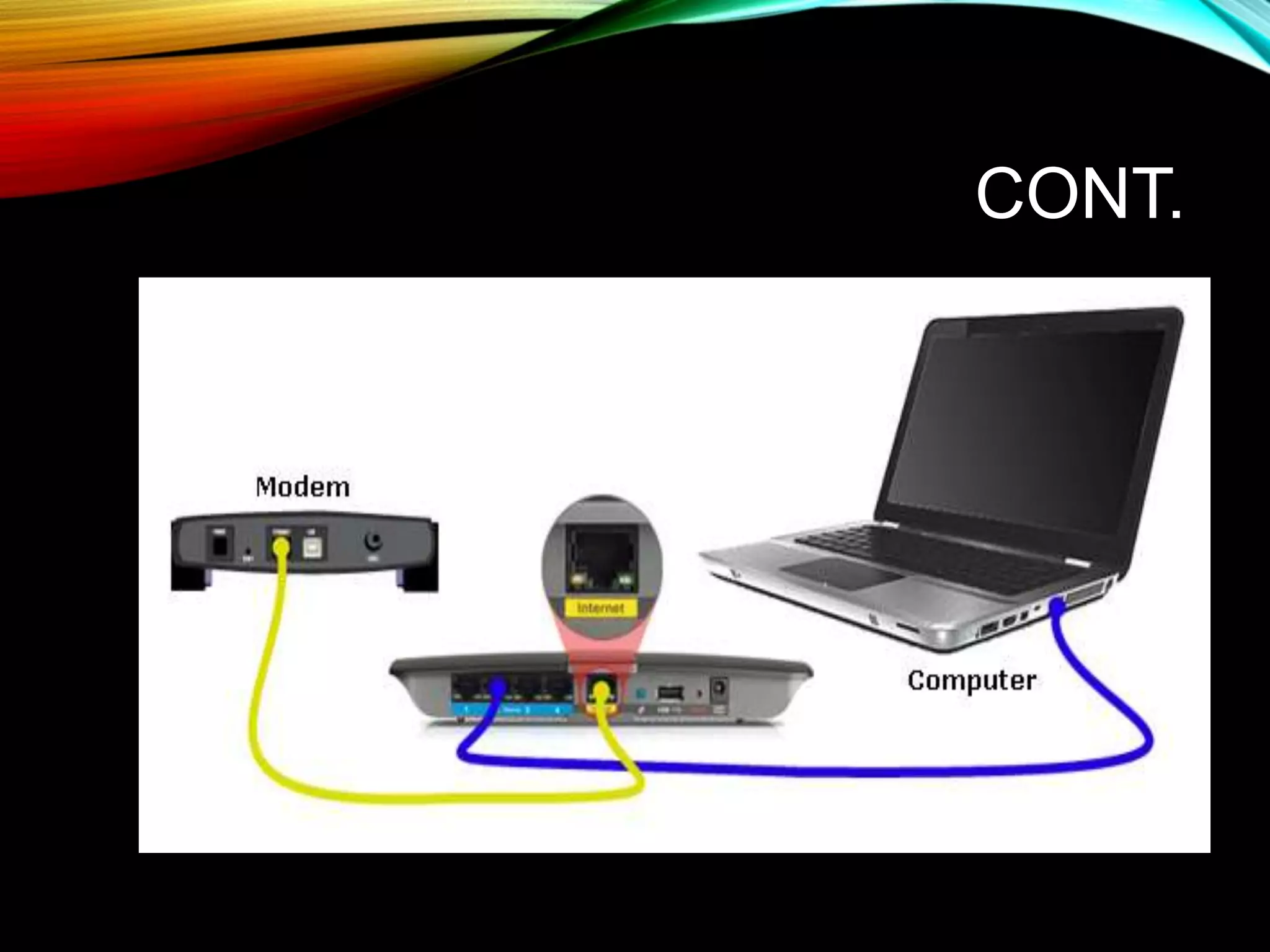Types of telecommunication for mis | PPTX