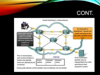 Types of telecommunication for mis | PPTX