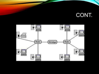 Types of telecommunication for mis | PPTX