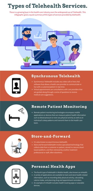 Types of Telehealth Services.pdf