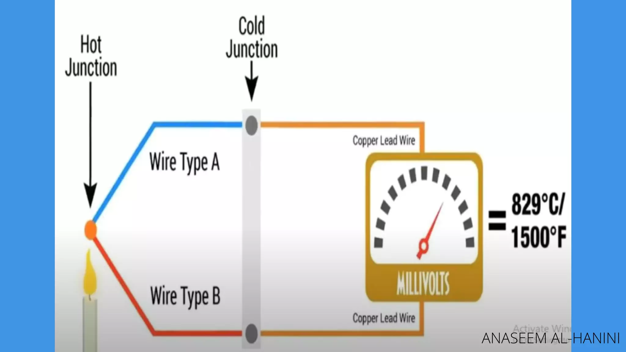 thermocouple temperature sensors | PDF