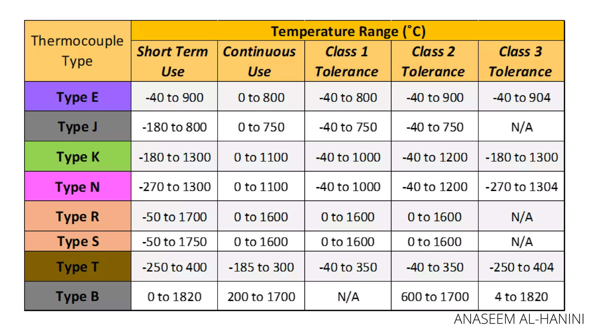 thermocouple temperature sensors | PDF
