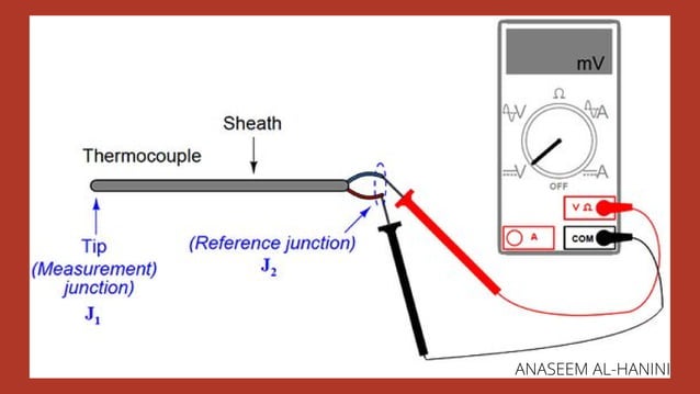 thermocouple temperature sensors | PDF