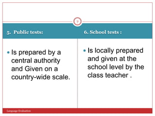 Types of testing - | PPT