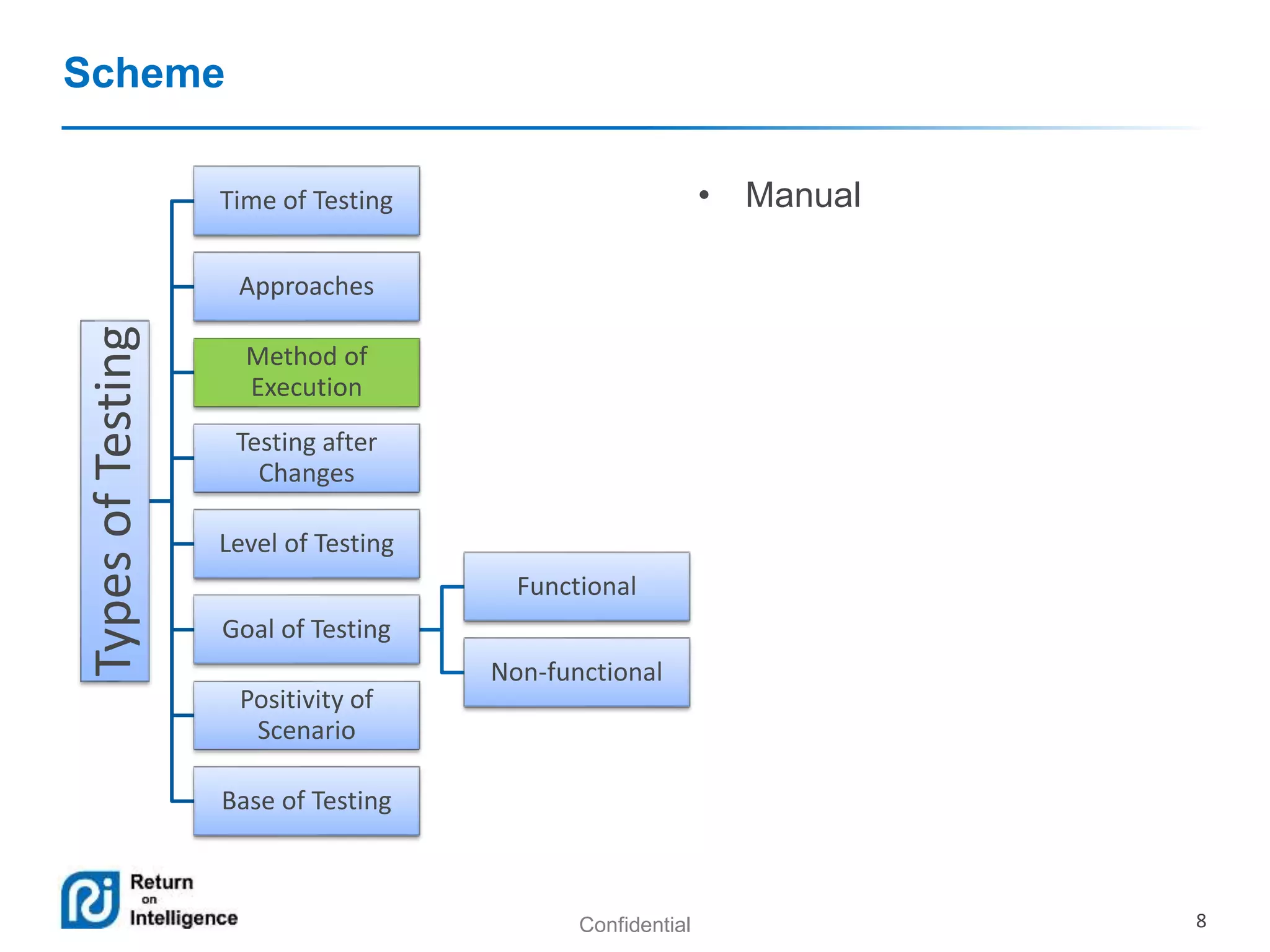 Types of testing and their classification | PPTX