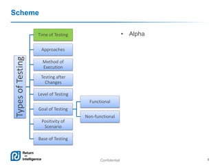 Types of testing and their classification | PPTX