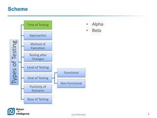 Types of testing and their classification | PPTX
