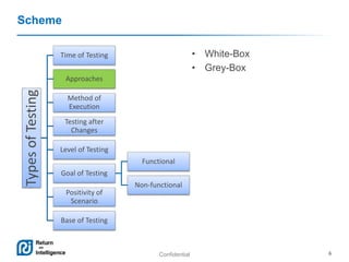 Types of testing and their classification | PPTX