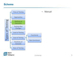 Types of testing and their classification | PPTX