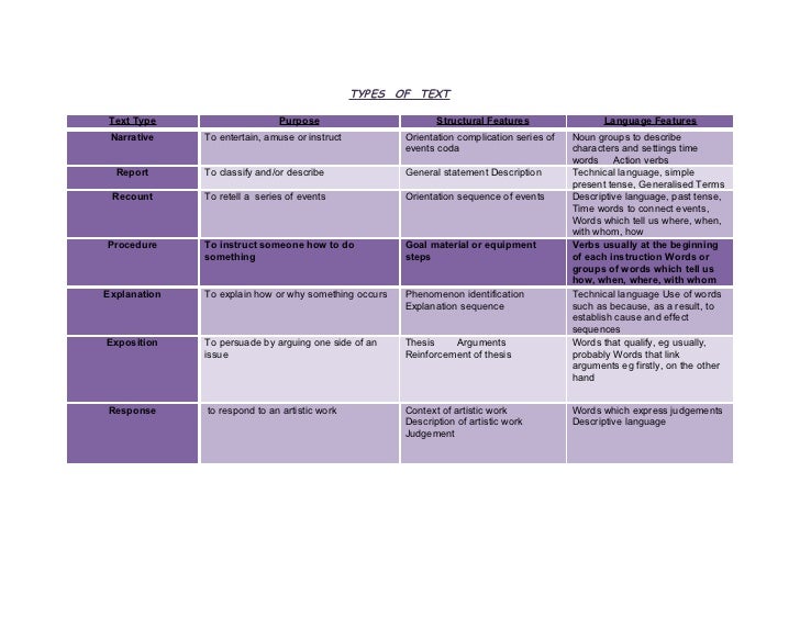 Types Of Text types-of-text