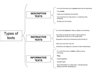 Types of texts | PPT