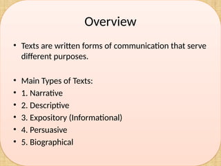 Types_of_Texts_Presentation_Template 01.pptx