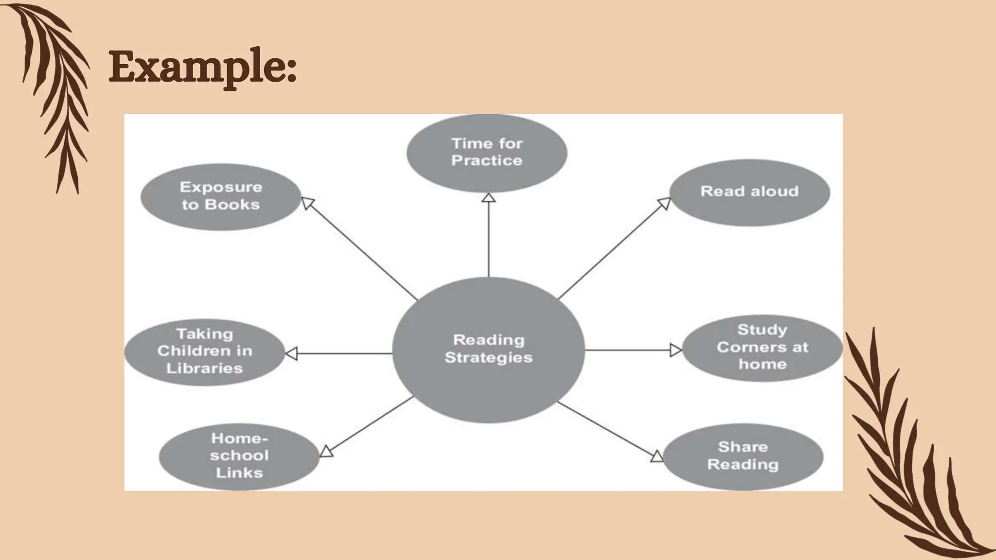common types of text structures in eapp.pptx