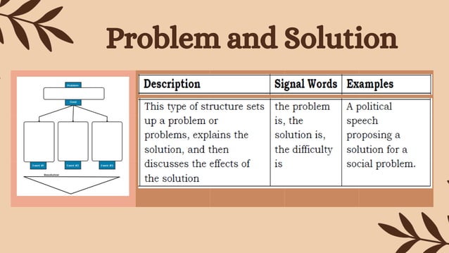 common types of text structures in eapp.pptx