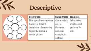 common types of text structures in eapp.pptx