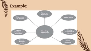 common types of text structures in eapp.pptx
