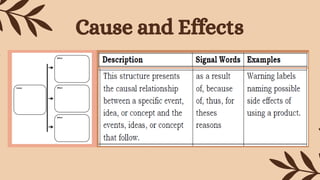 common types of text structures in eapp.pptx
