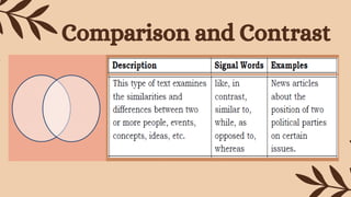common types of text structures in eapp.pptx