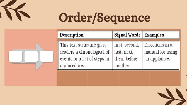 common types of text structures in eapp.pptx