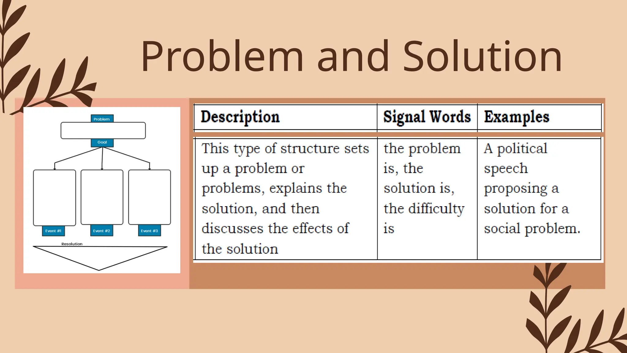 common types of text structure in english | PPTX