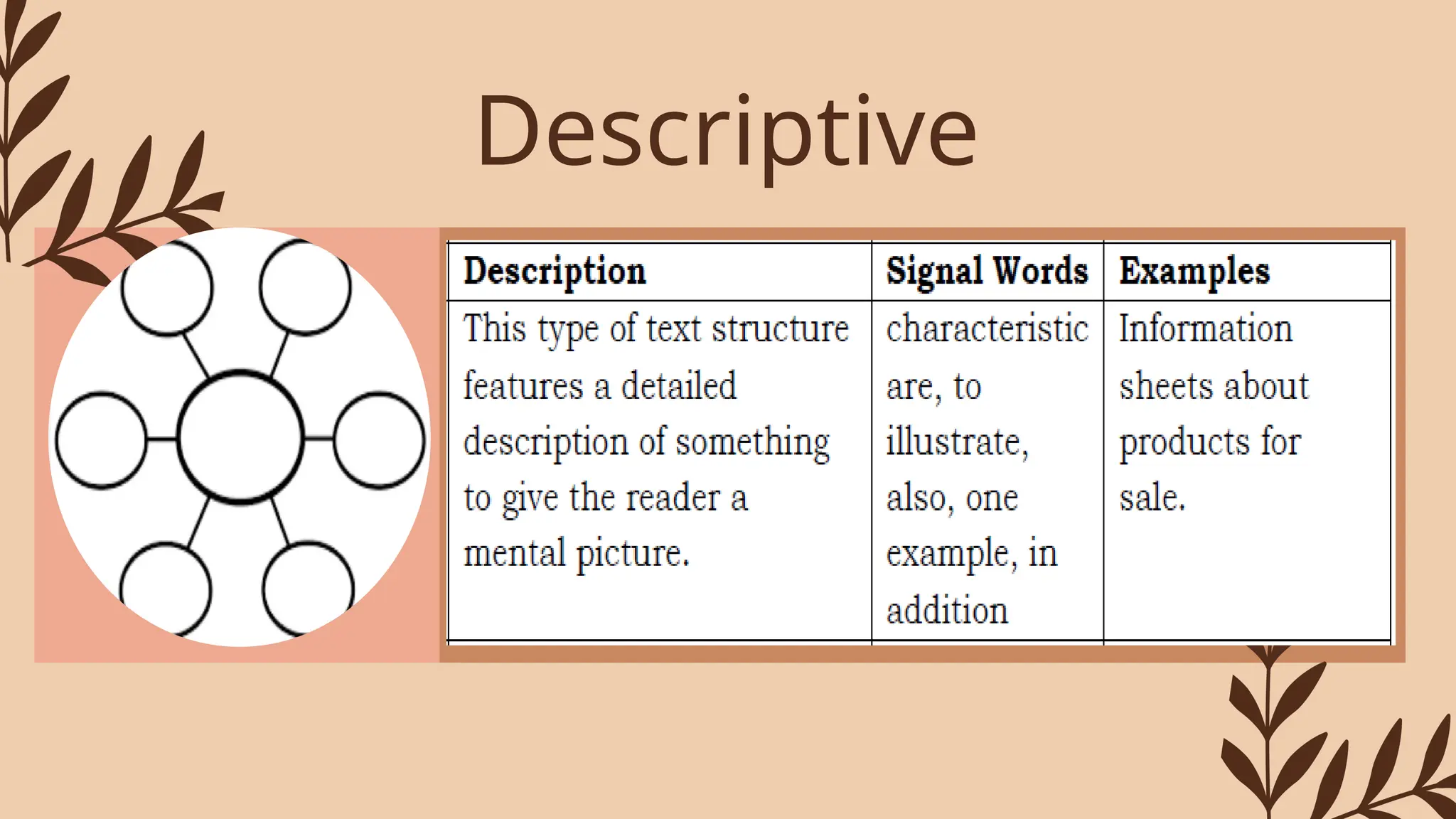 common types of text structure in english | PPTX
