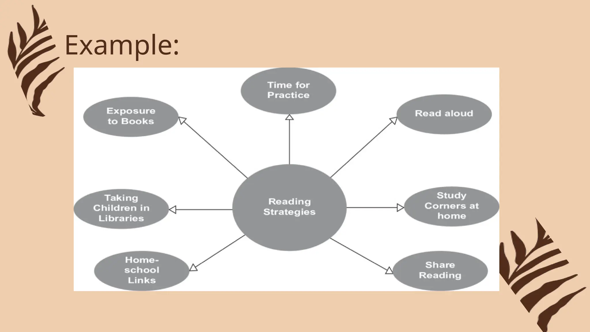 common types of text structure in english | PPT