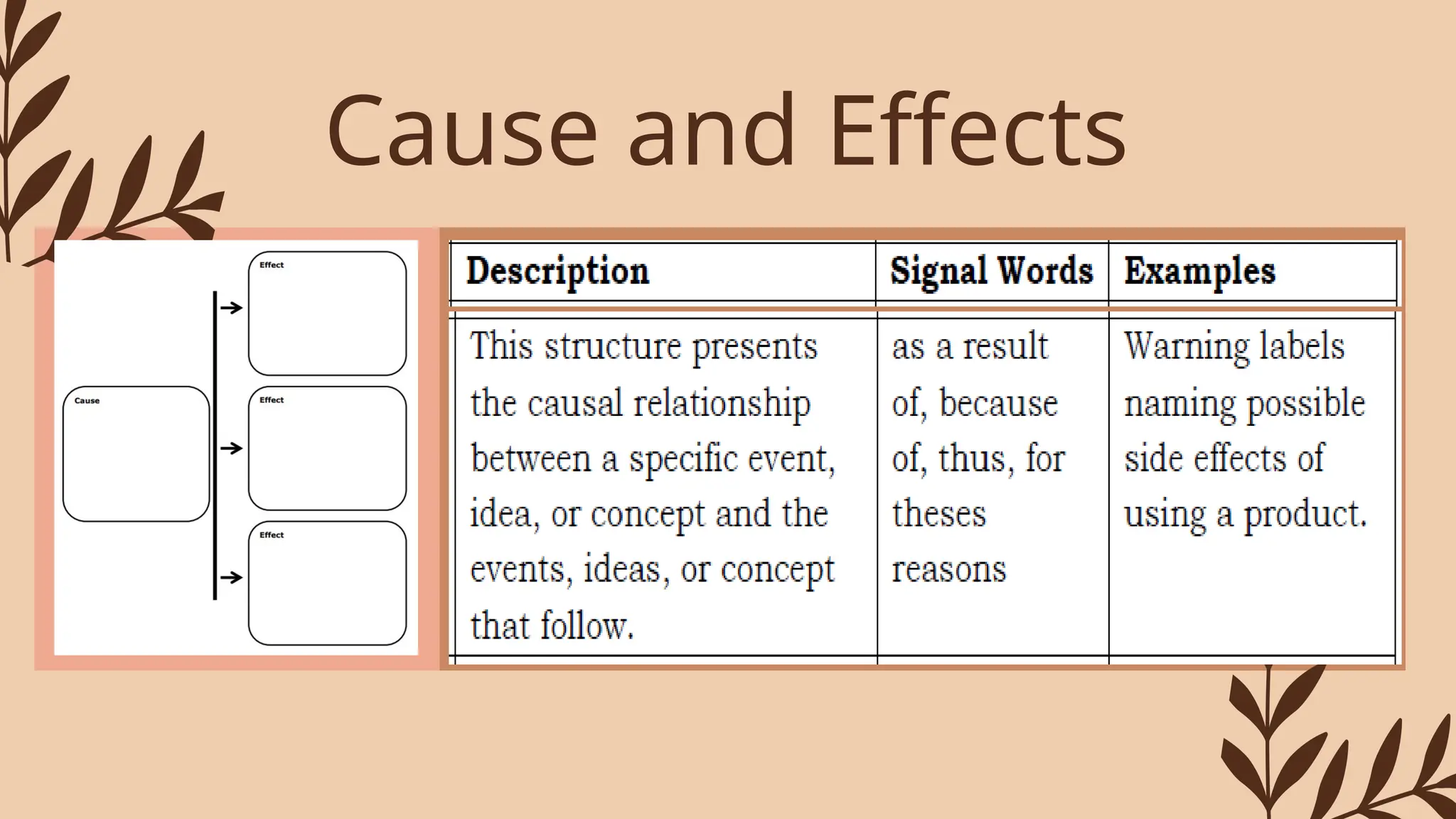common types of text structure in english | PPTX